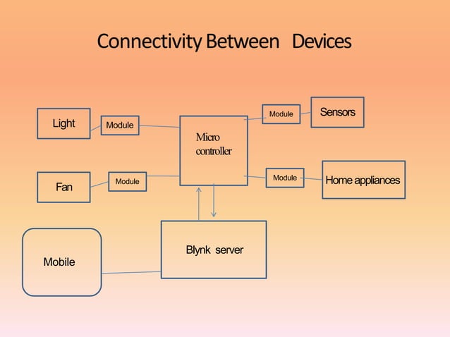 Smart home automation using microcontroller | PPTX
