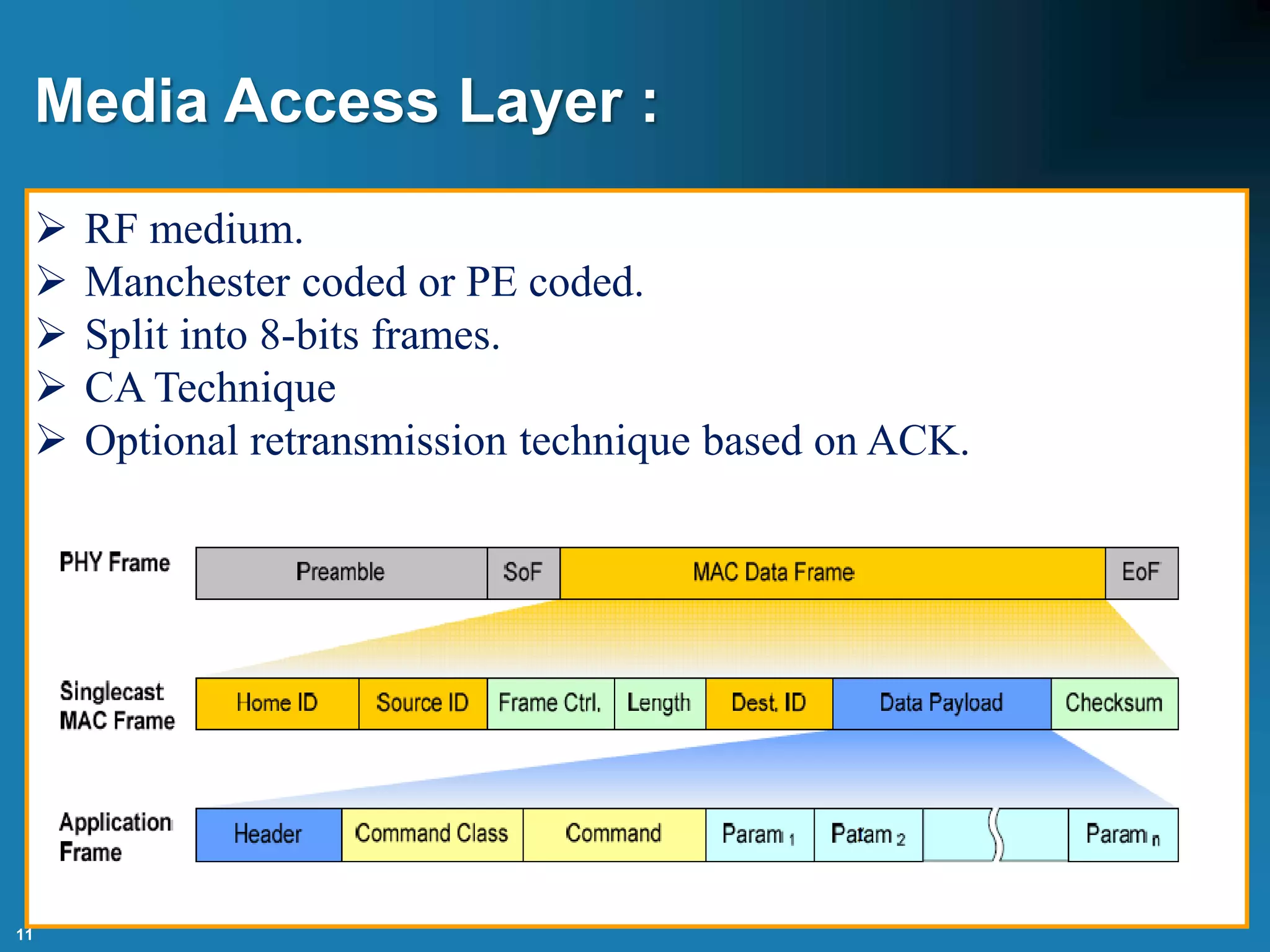 Smart home automation using z wave protocol | PPTX