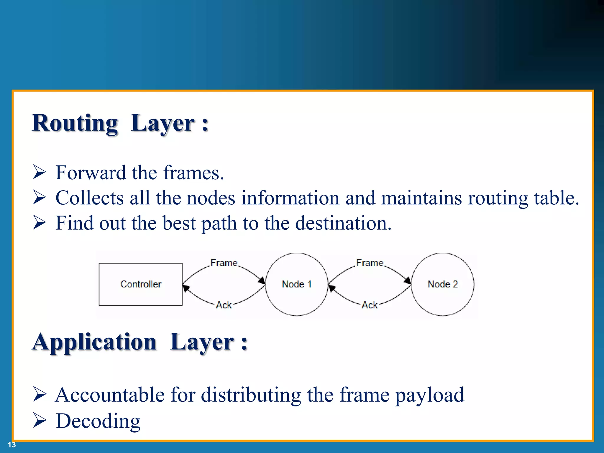 Smart Home Automation Using Z Wave Protocol Ppt