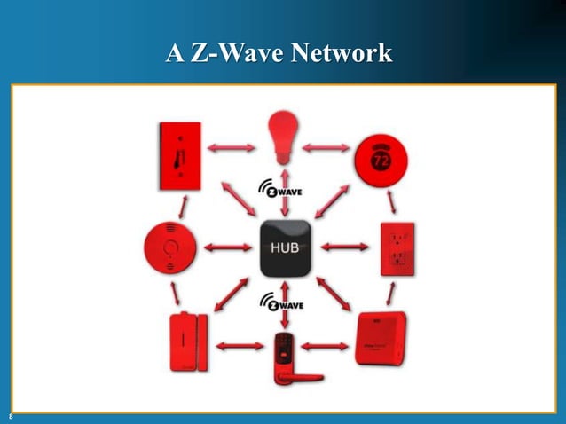 Smart home automation using z wave protocol | PPTX