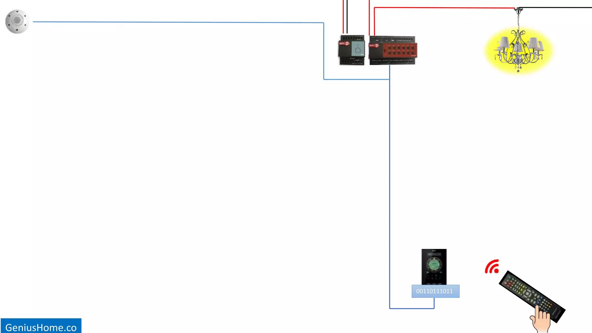 Smart home diagram | PPT