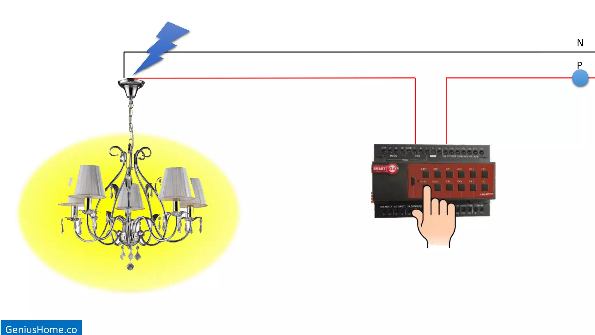 Smart home diagram | PPT