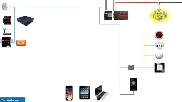 Smart home diagram | PPT