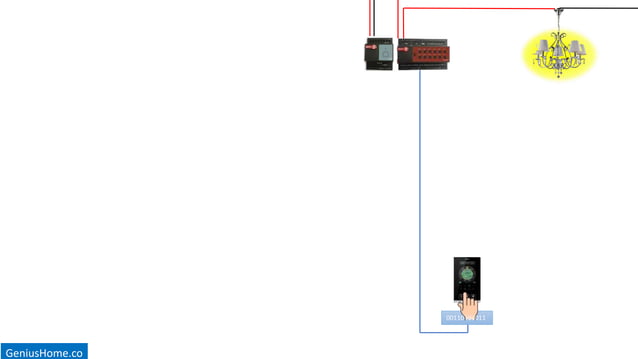 Smart home diagram | PPT