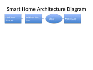 Smart_Home_Engineering_Presentation.pptx