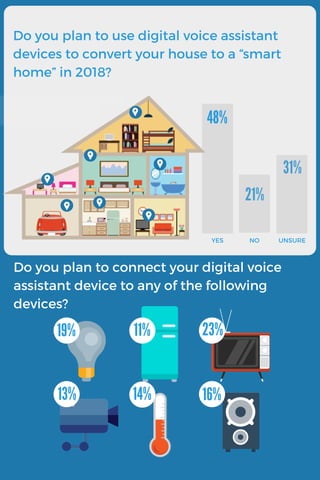 Smart home infopaper final | PDF