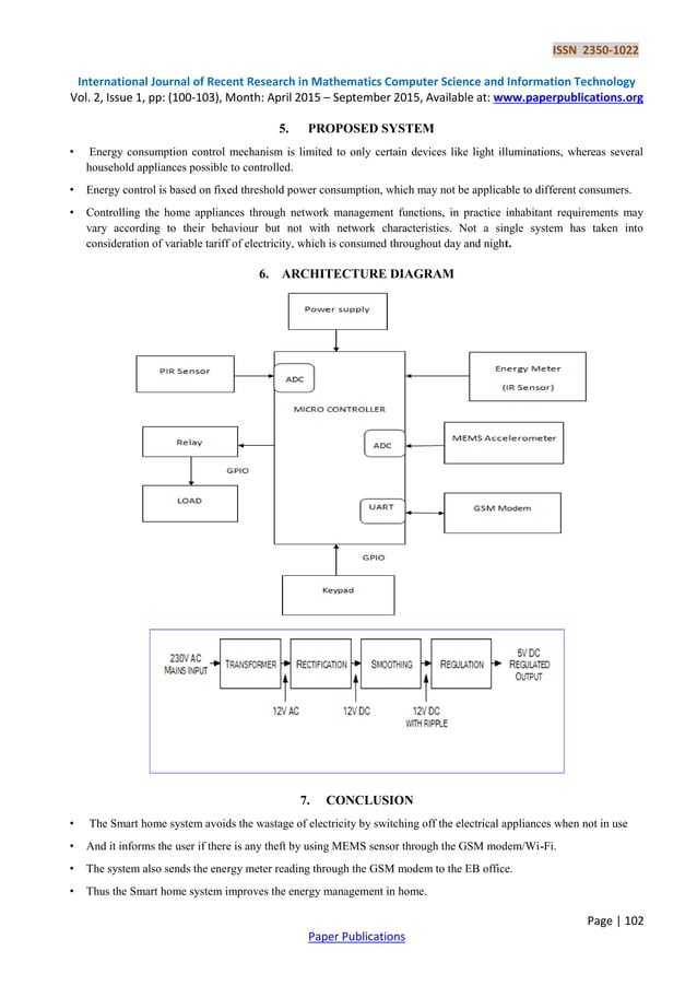 Smart Home Management System Using Wireless Sensor Network (WSN) | PDF
