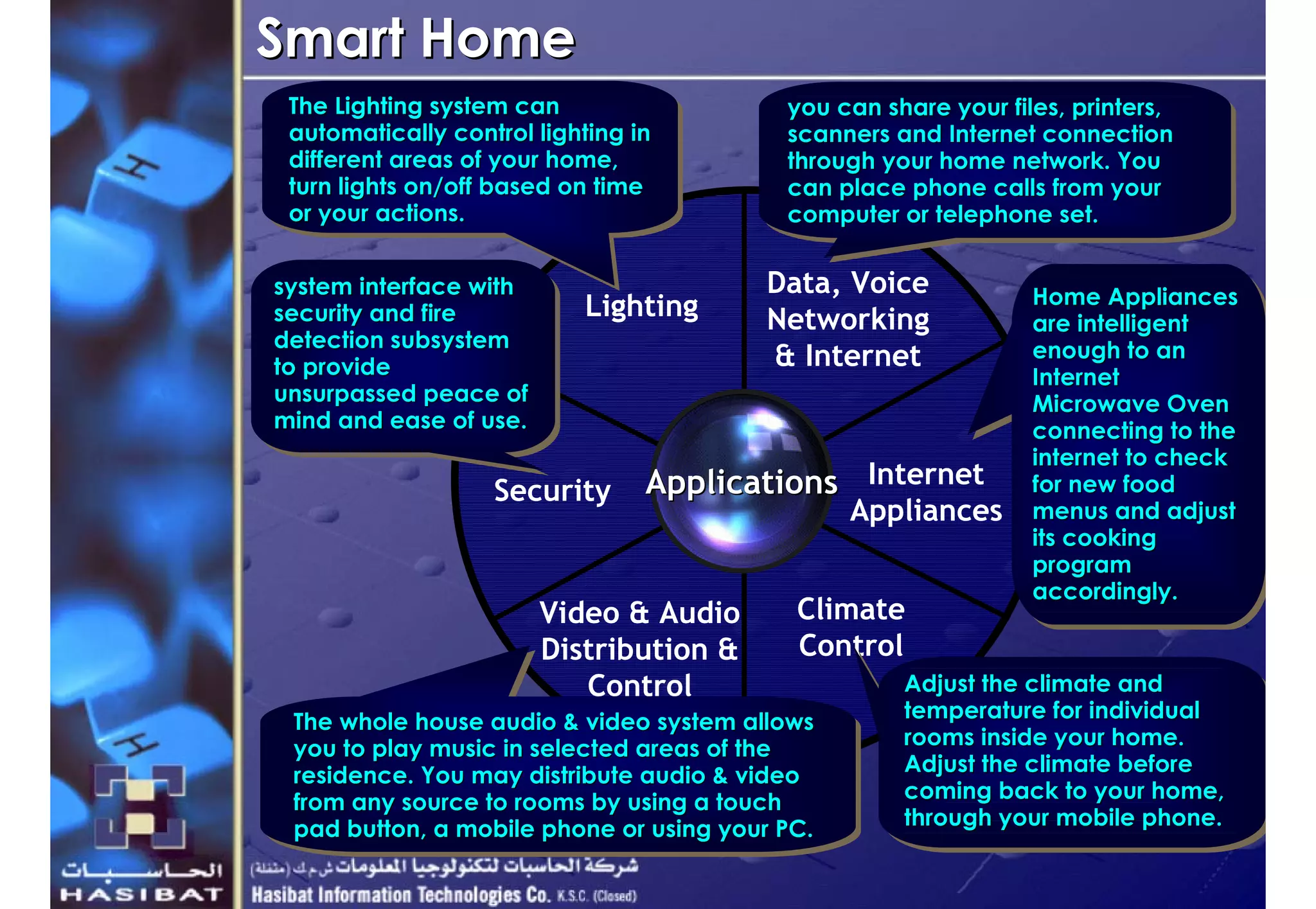 Smart home presentation | PDF | Business | Business and Finance