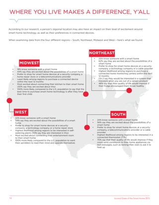 2015 State of the Smart Home Report | Icontrol Networks | PDF