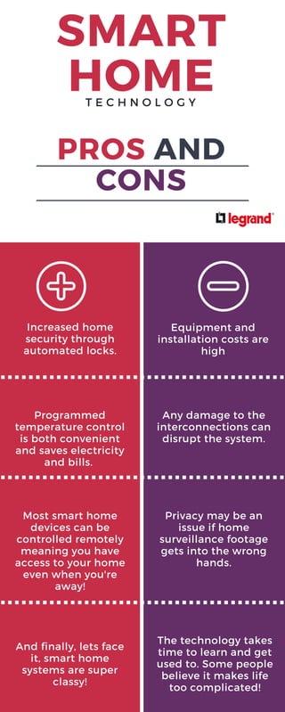 Pros and cons of Smart Home Systems | PDF