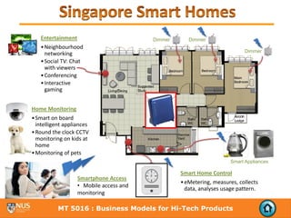 Business Models for Smart Homes | PDF