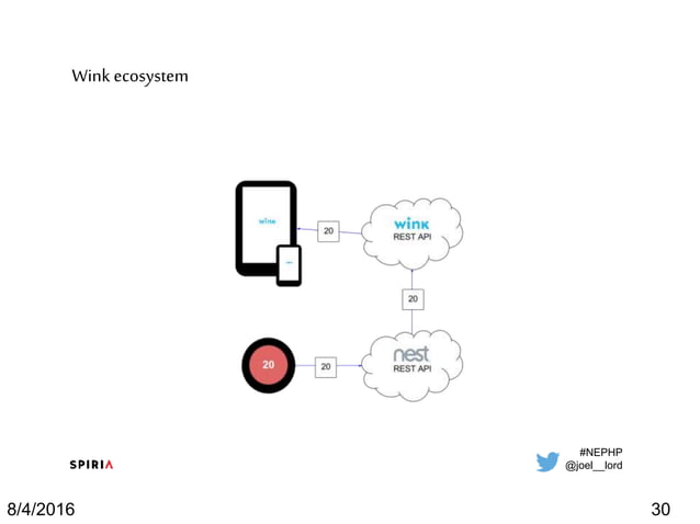 Making Smart Homes Smarter With Javascript | PPT