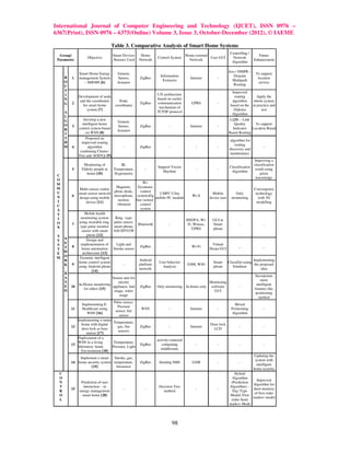 Smart home systems using wireless sensor network a comparative analysis | PDF