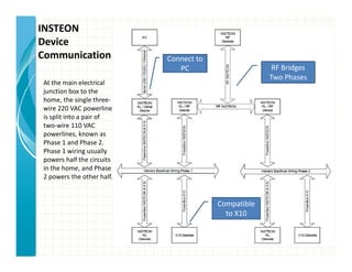 Smart Home Tech Short | PDF