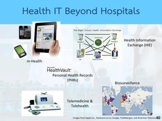 Use of ICT in Healthcare | PDF