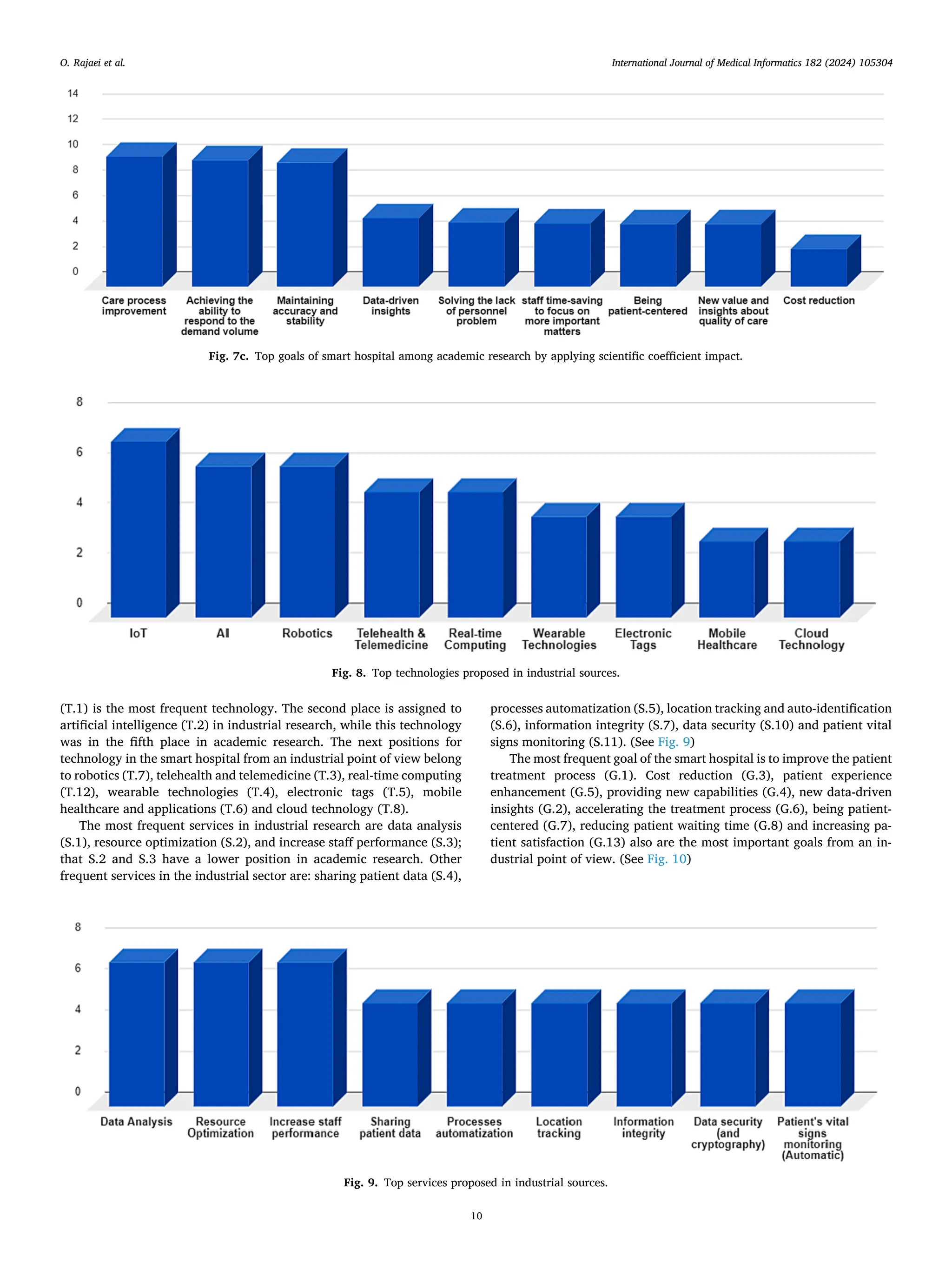 Smart hospital definition Academic and industrial perspective (PDF) | PDF