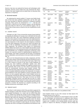 Smart hospital definition Academic and industrial perspective (PDF) | PDF
