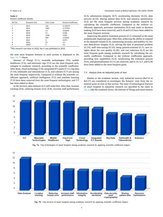 Smart hospital definition Academic and industrial perspective (PDF) | PDF
