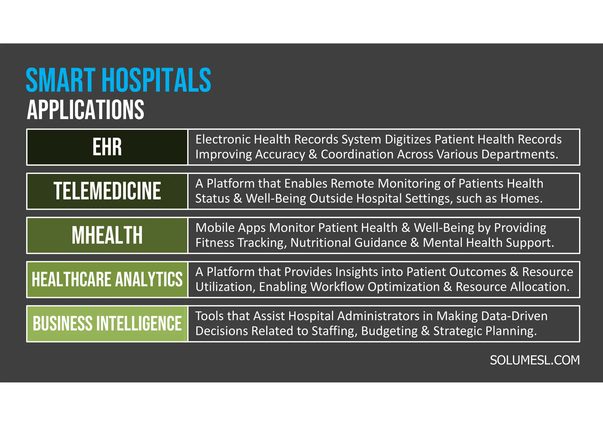 Smart Hospital Design | PDF