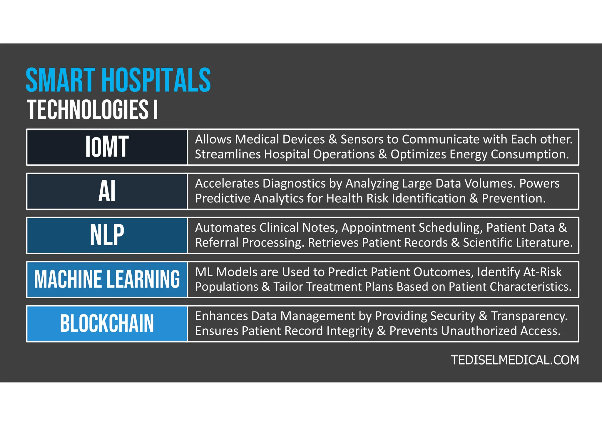 Smart Hospital Design | PDF