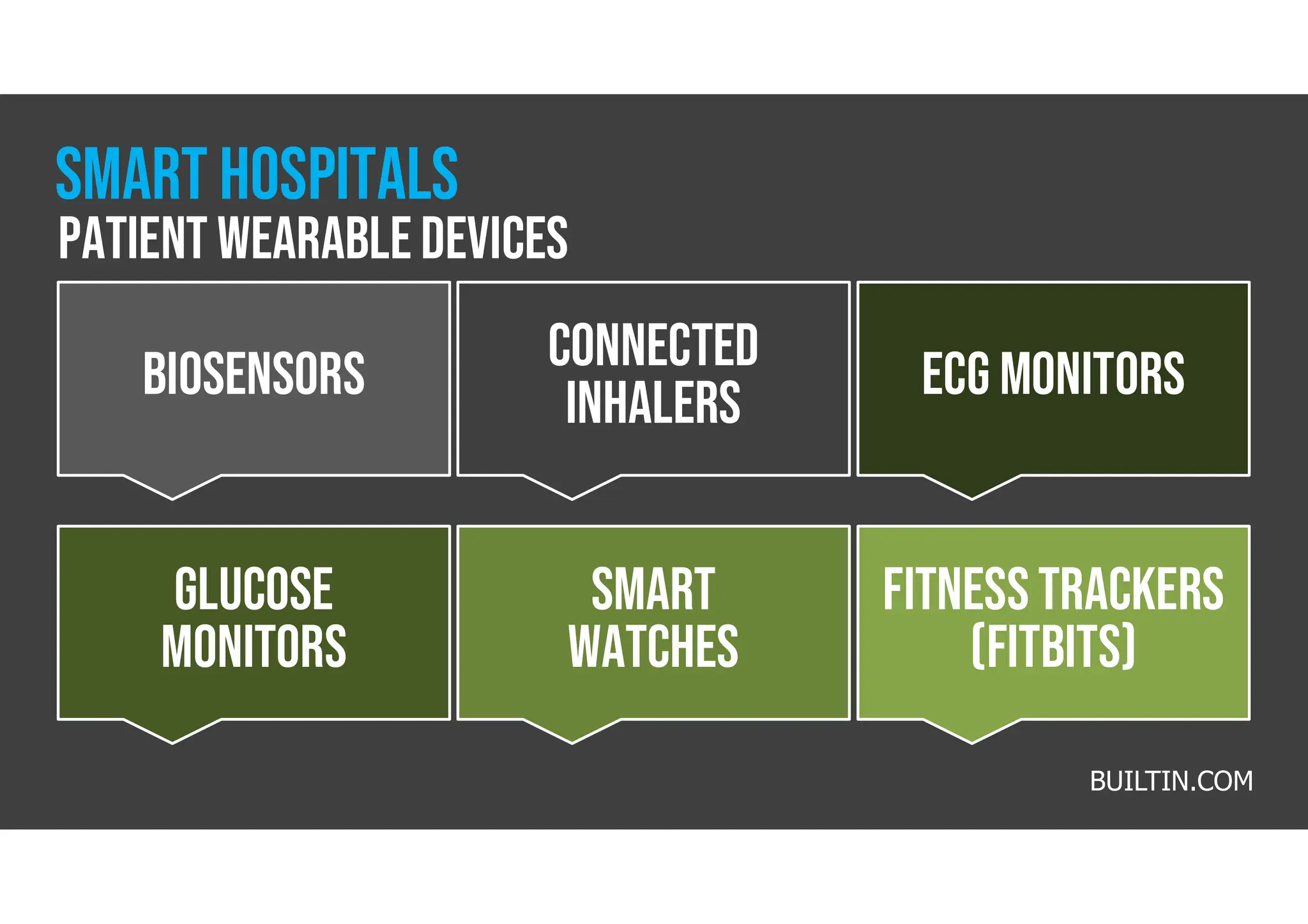 Smart Hospitals | PDF