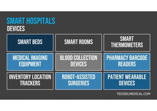 Smart Hospitals | PDF