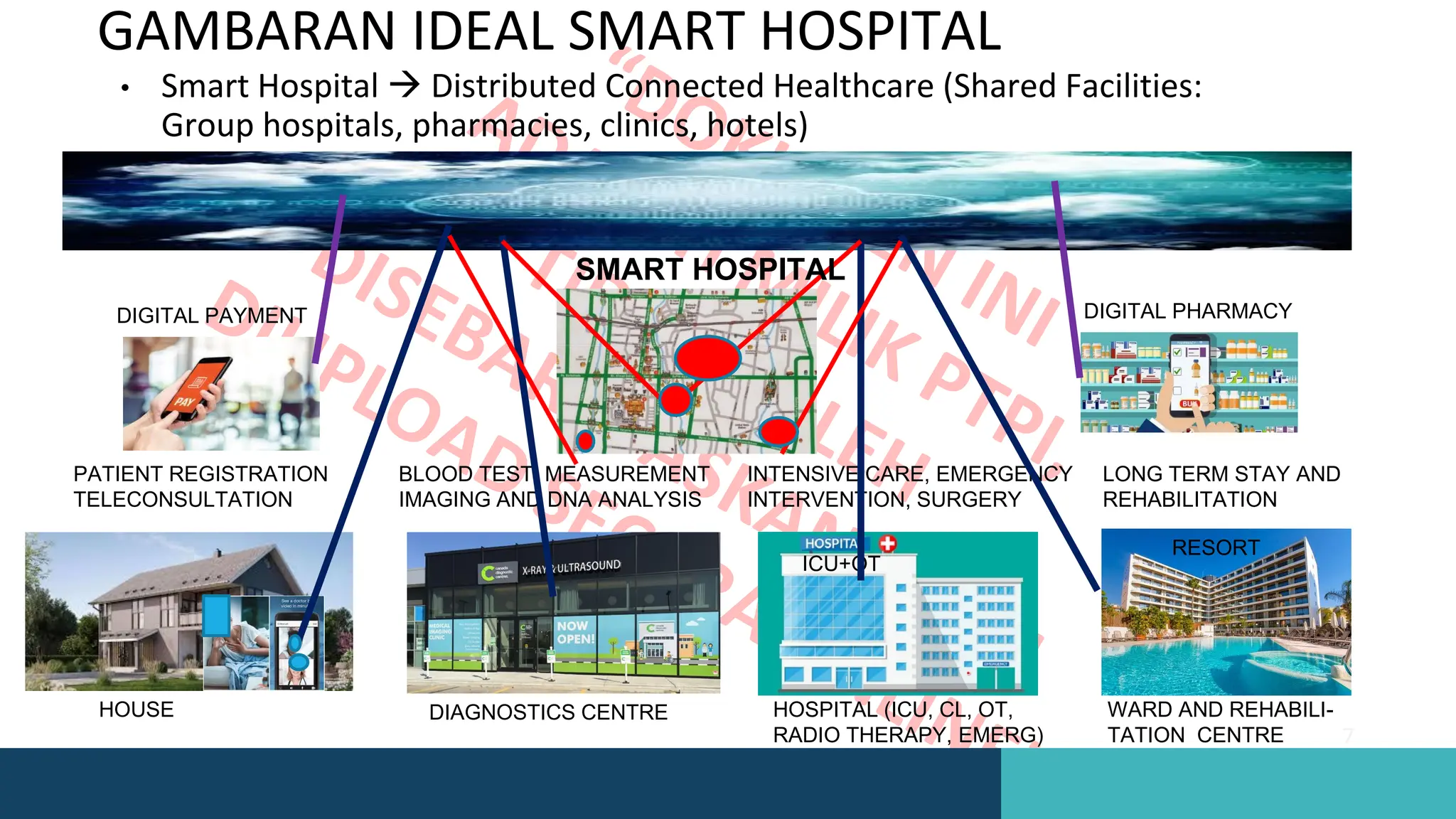 Smart Hospital yang SMART AMAN dan bermutu.pdf