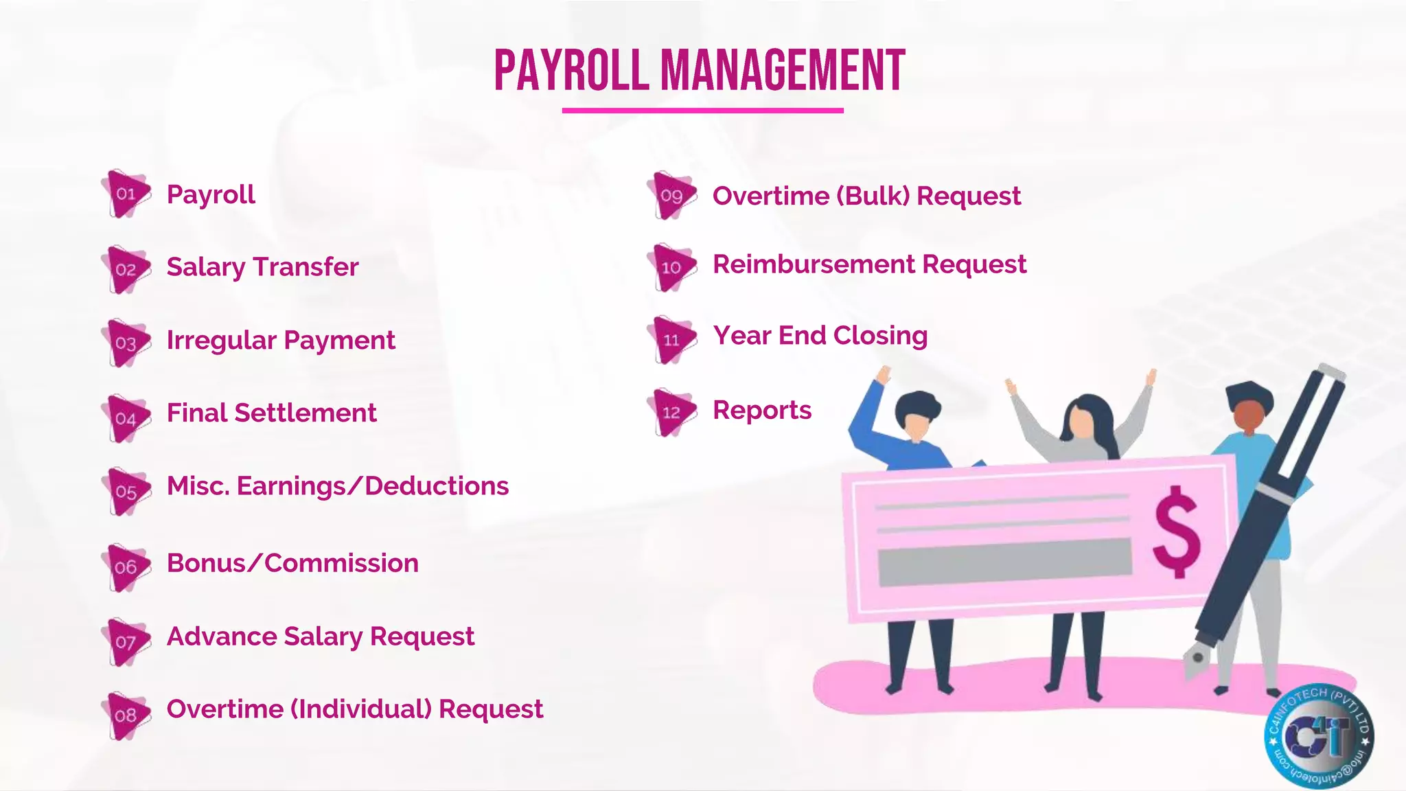 C4INFOTECH - SMART HRMIS | PPTX | Human Resources | Business