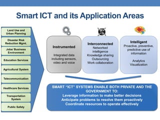 Smart ICT extended | PDF