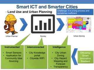 Smart ICT extended | PDF