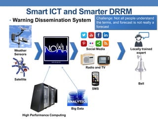 Smart ICT extended | PDF