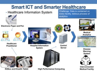 Smart ICT extended | PDF