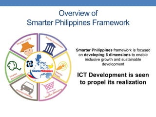 Smart ICT extended | PDF