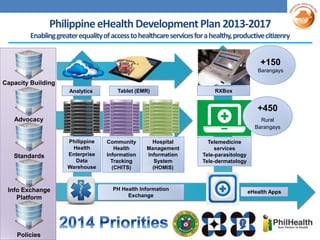 Smart ICT extended | PDF