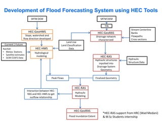 Smart ICT for Weather and Water | PPT