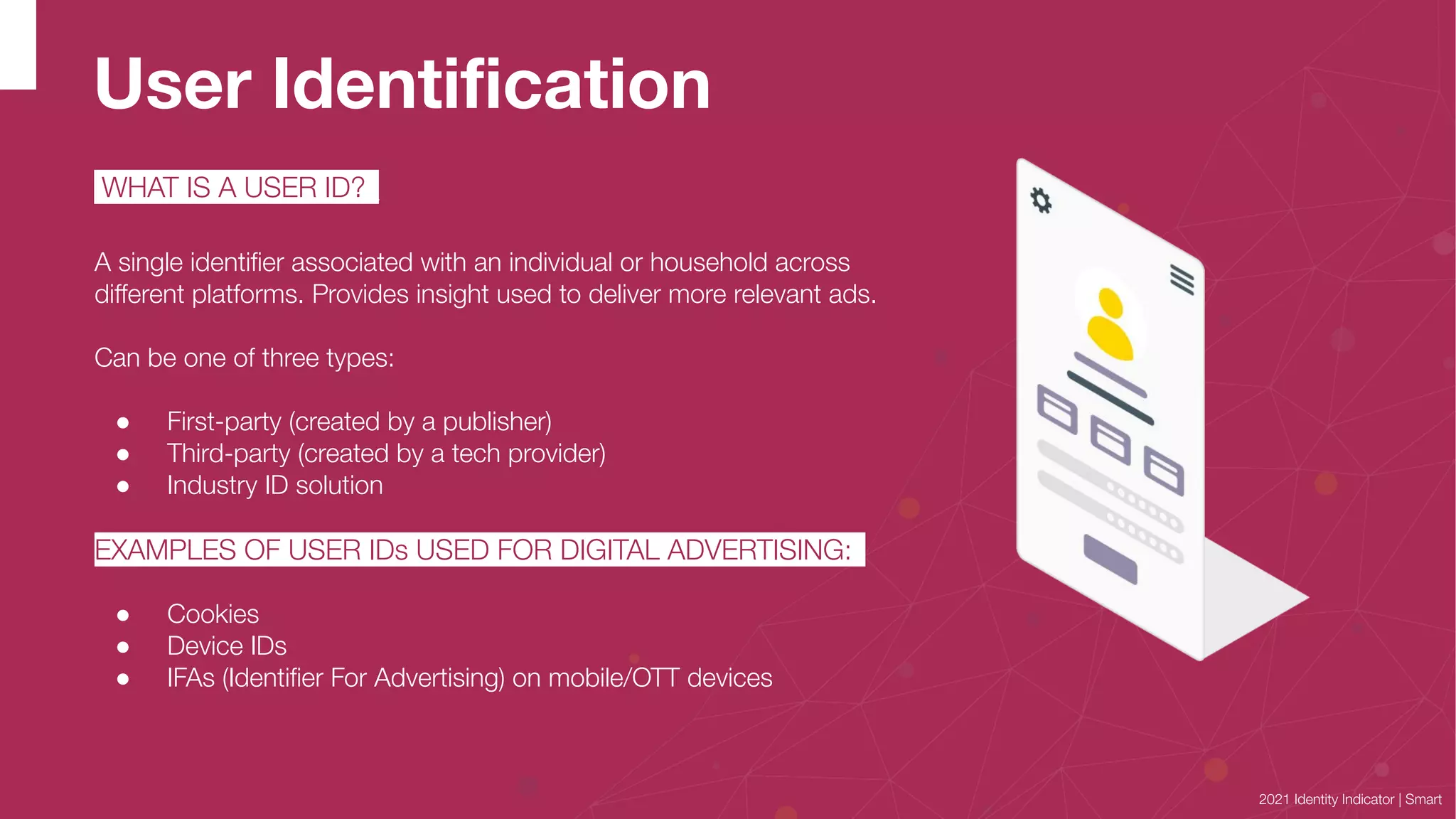 Smart identity indicator - Q1 2021 | PPT