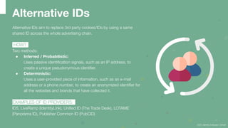 Smart identity indicator - Q1 2021 | PPT
