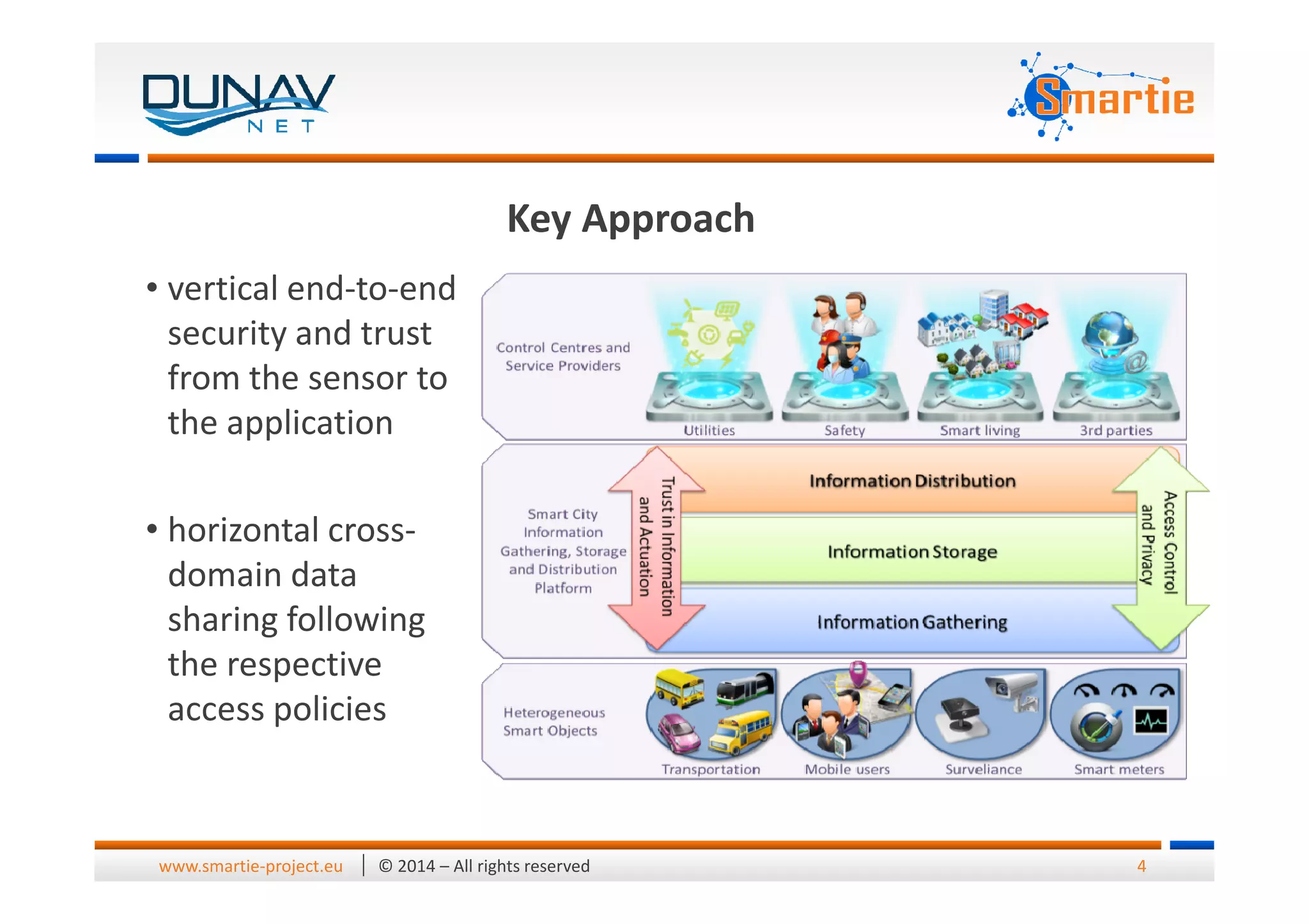 Smartie - Project overview | PDF