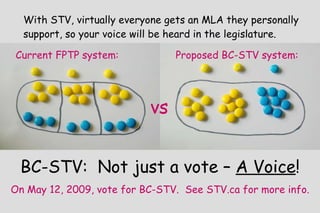 STV: A Smarter Way To Vote | PPT | Elections | Politics
