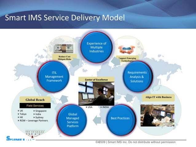 Smart Ims Presentation 01122009 | PPT