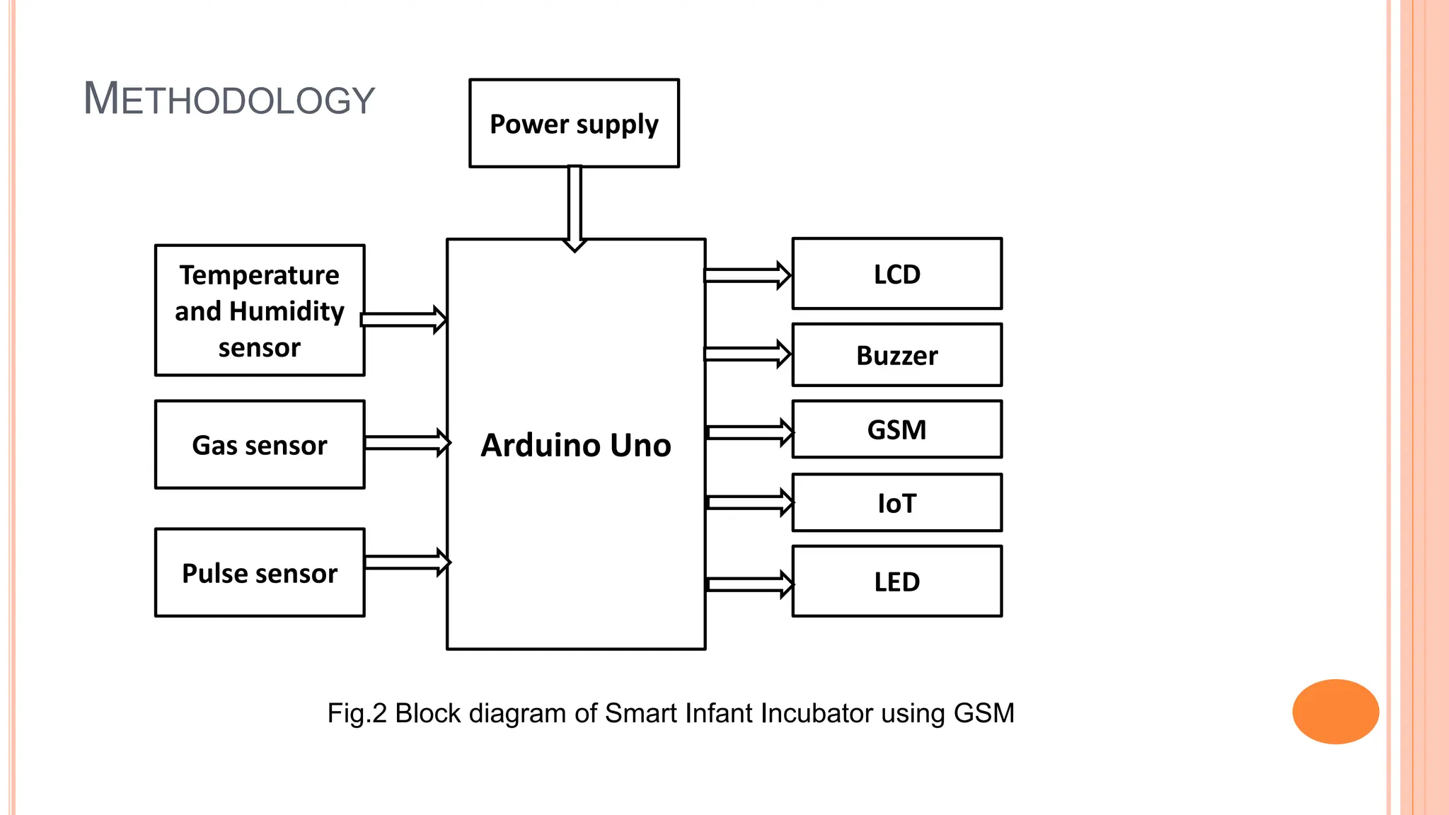 smart infant incubator for healthcare monitoring.pptx