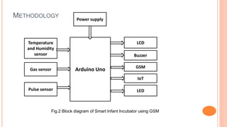 smart infant incubator for healthcare monitoring.pptx