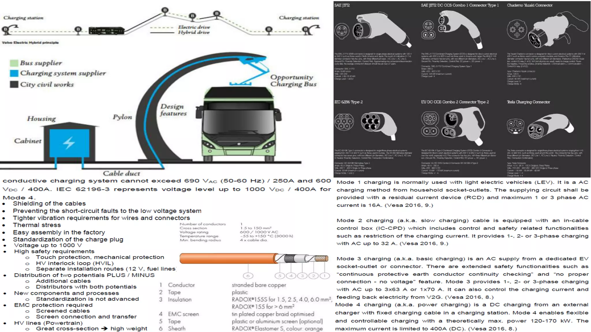 Smart india ,smart infra,smart ev road transportation vehicles smart city and smart i pole ...