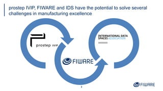 FIWARE Global Summit - Managing the Digital Twin along the Product Lifecycle | PDF