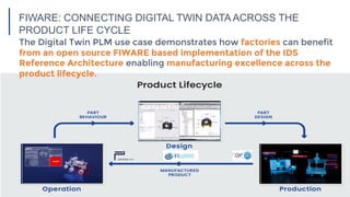 FIWARE Global Summit - Managing the Digital Twin along the Product Lifecycle | PPT