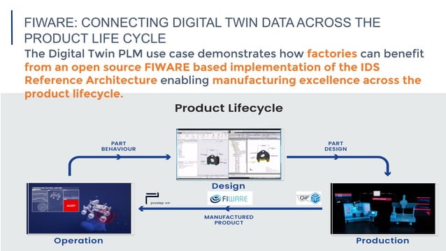 FIWARE Global Summit - Managing the Digital Twin along the Product ...