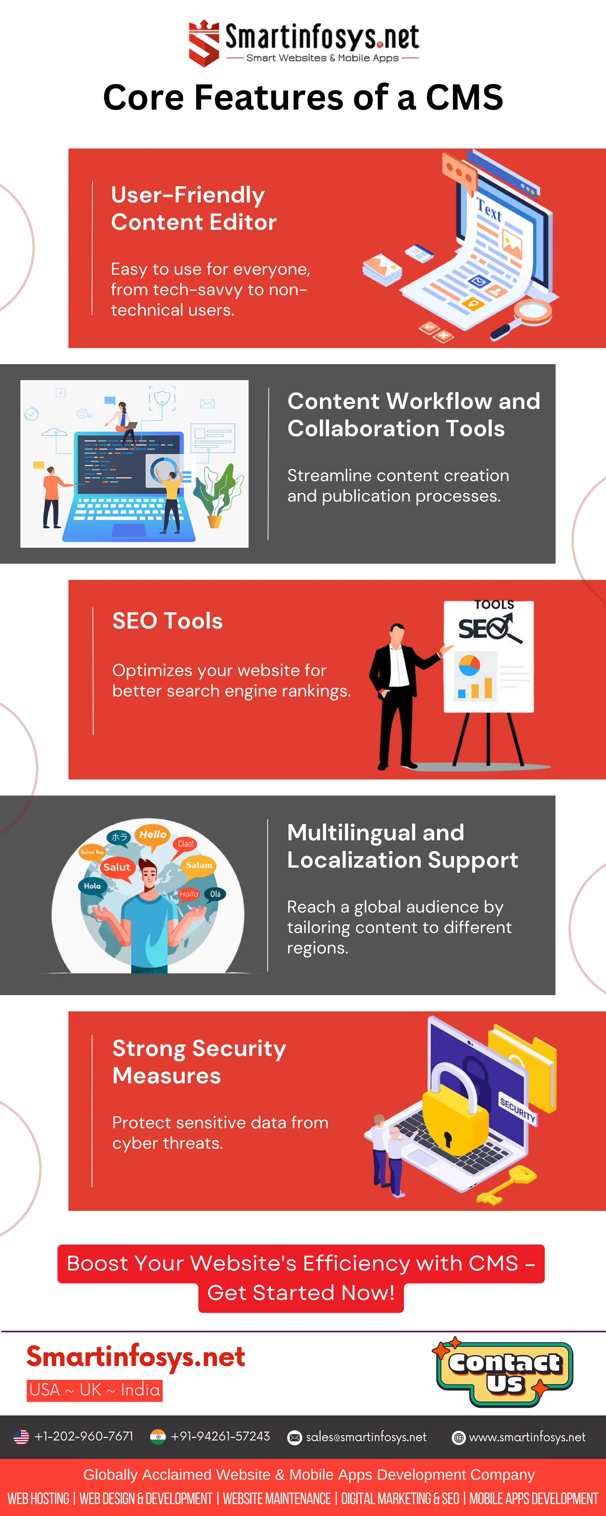 Understanding the Core Features of a CMS. | PDF