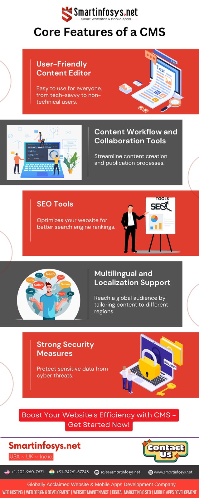 Understanding the Core Features of a CMS. | PDF