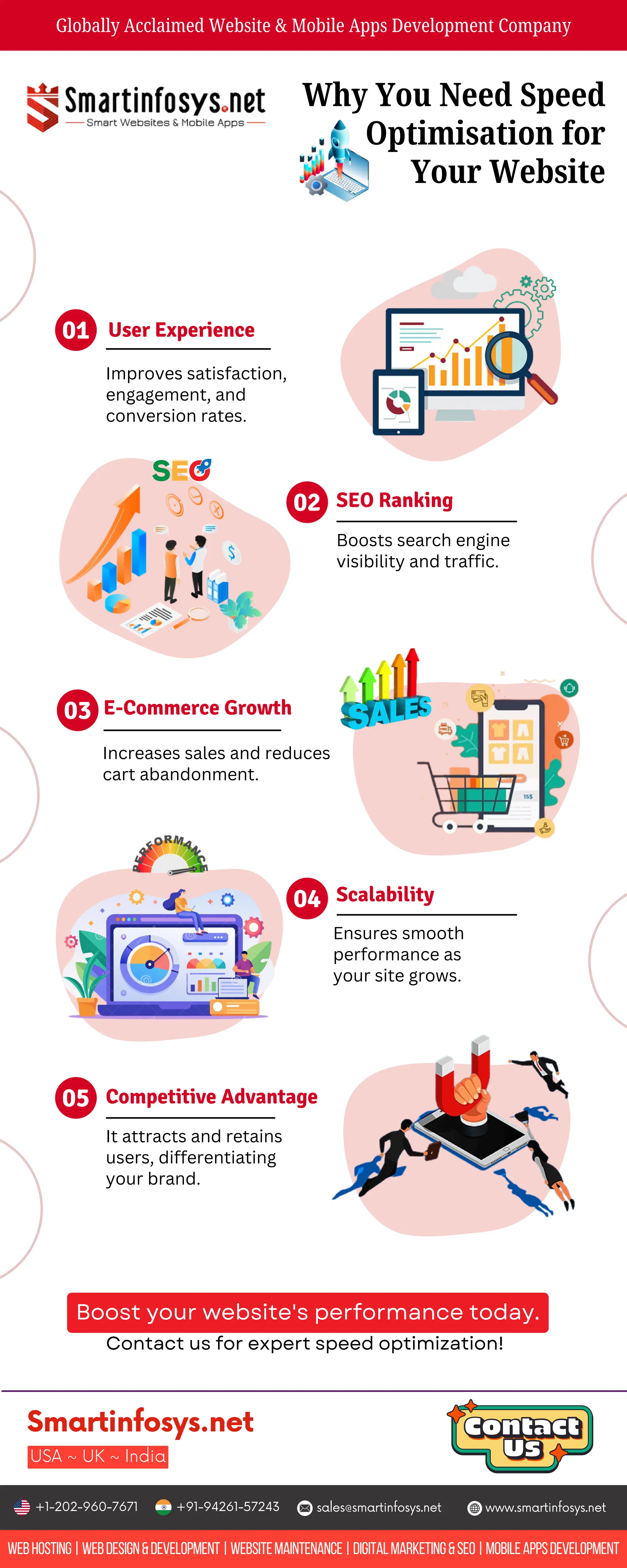 Why You Need Speed Optimisation for Your Website. | PDF