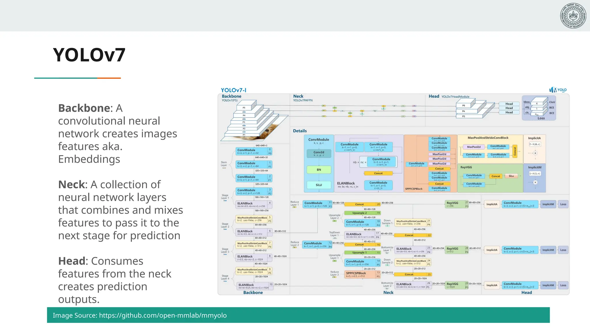 Smart Infrastructure Management Using Integrated IoT Systems.pptx